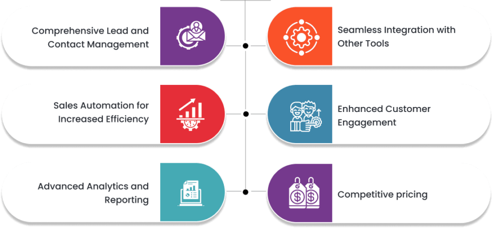 Zoho CRM | Learn All